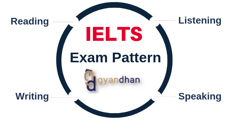 How To Prepare For IELTS Section wise Study Guide How To Prepare For IELTS Section wise Study Guide